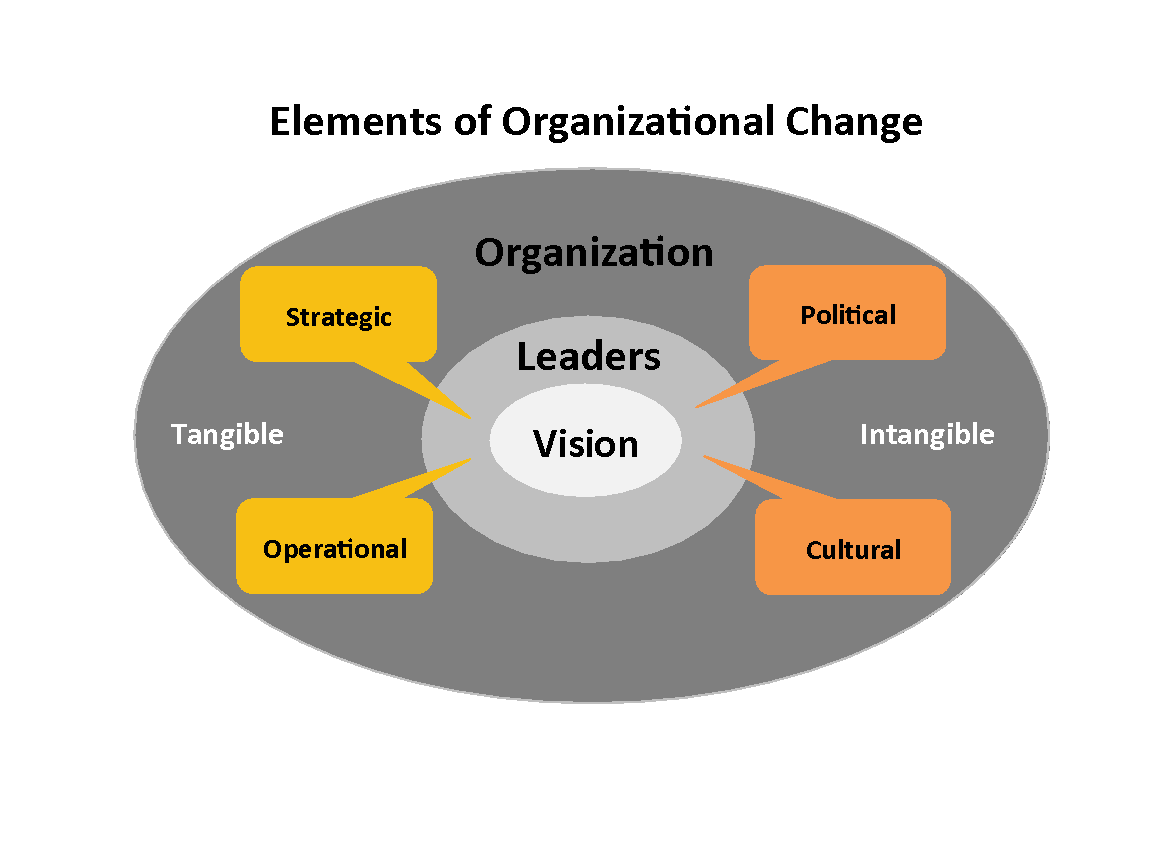 6 Key Considerations When Implementing Change in Your Organization ...